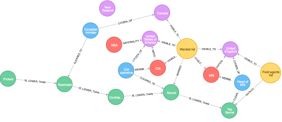 What is a Graph Database and How Does It Differ from Relational Databases? | Acuative